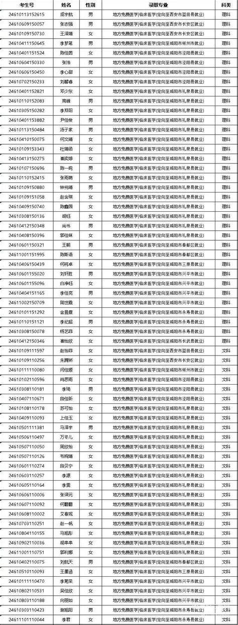 2024年农村订单免费医学定向生录取名单公布陕西分数考生