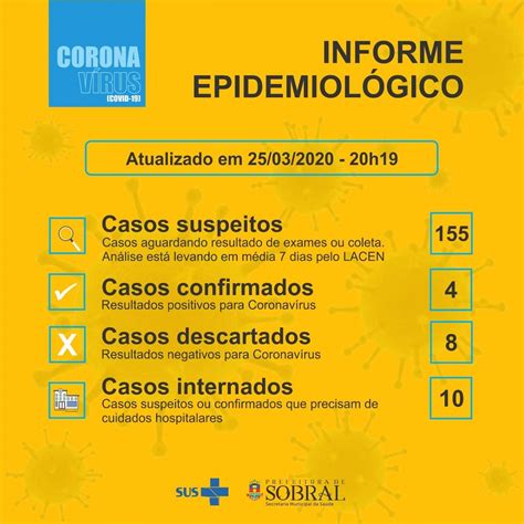 Boletim Epidemiológico Da Secretaria Da Saúde De Sobral Desta Quarta