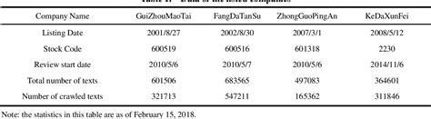 Table 1 From Using Fine Grained Emotion Computing Model To Analyze The Using Fine Grained