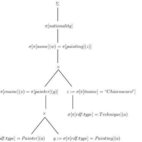 First Initial Query Tree Download Scientific Diagram