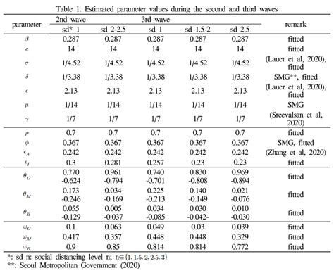GitHub Sjinu Modeling Covid Inference Code For Research Mathematical Modeling Of The