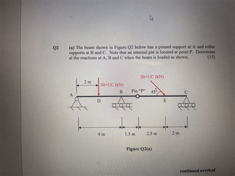 Solved Solve This Problemq2 A ﻿the Beam Shown In Figure Q2