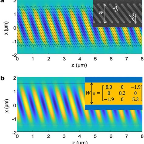 Schematics Of Swg Based Fiber Chip Off Chip Couplers A Edge Coupler Download Scientific