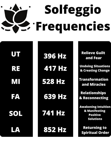 Printable Solfeggio Frequencies Chart Download And Print The Solfeggio Frequencies Chart Etsy