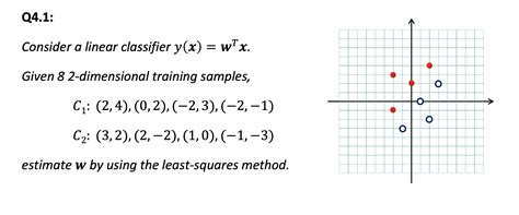 Solved Consider A Linear Classifier 𝑦 𝒘􏰉𝒙 Given 8