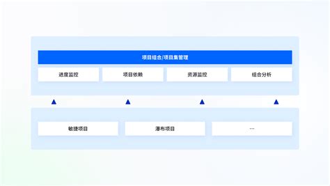 项目集管理 帮助中大型企业实现从战略到产品的落地 ONES