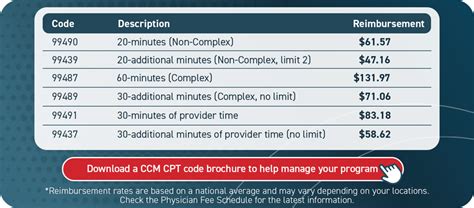 2024 Cpt Codes For Chronic Care Management 99490 99439 99487