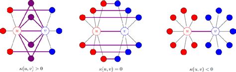 Revisiting Over Smoothing And Over Squashing Using Olliviers Ricci