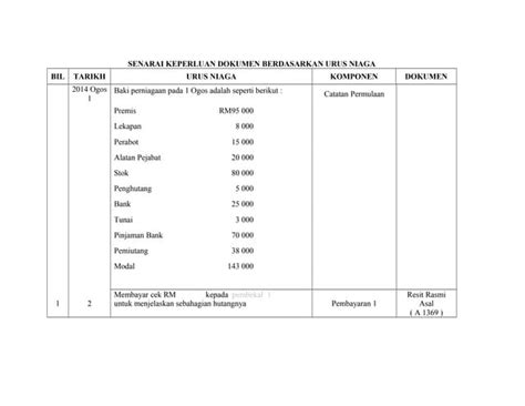 Perancangan Urus Niaga Doc