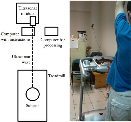 Experimental Setup For The Collection Of The Multimodal Dataset Download Scientific Diagram