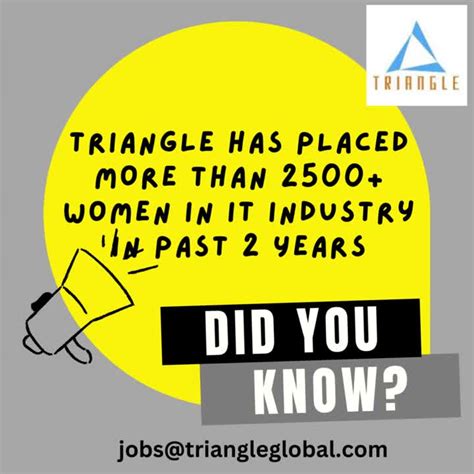 Sumitra Vinit Goenka On Linkedin Triangle Hiring Technology