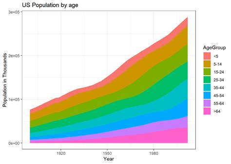 Chapter 8 Time Dependent Graphs Modern Data Visualization With R
