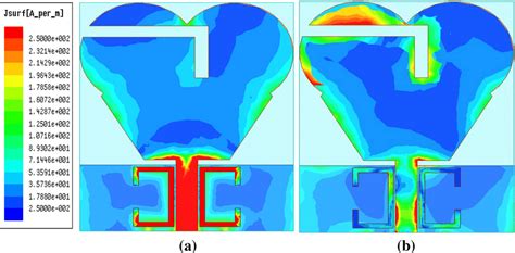 Surface Current Density Distribution A 356 Ghz B 762 Ghz Download
