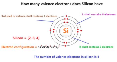 Silicon Orbital Diagram Electron Configuration And Valence Electrons