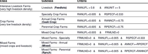 Farming Systems Classification Download Table
