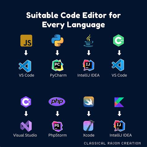 Ȼłⱥᵴᵴîȼⱥł Best Ide For Every Programming Language Facebook