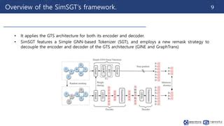 240610 Thuy Labseminar Rethinking Tokenizer And Decoder In Masked Graph