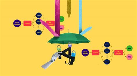 ML Security Research Are Limited To Visual Data What Went Wrong AI Next