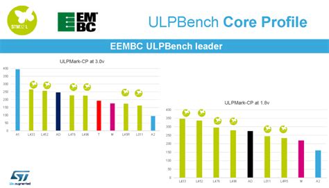 Stm32 Power Shield Emcu