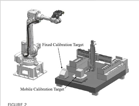 figure 2 from a robot driven automatic scribing method via three