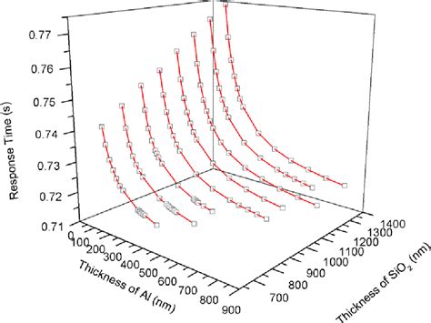Figure 14 From Design And Simulation Of A Terahertz Sensor Using Finite