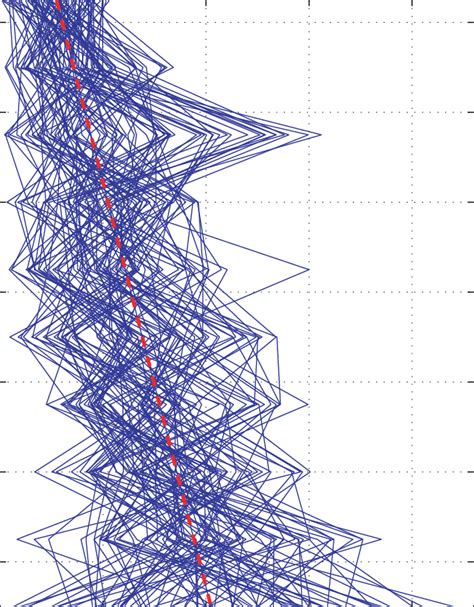 Sample Realizations Of SPT N Value Download Scientific Diagram
