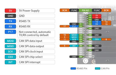 Rs485 Can Expansion Board For Jetson Nano Built In Protection Circuit