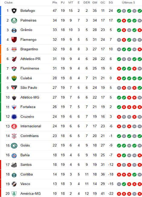 Tabela De Campeonato Brasileiro