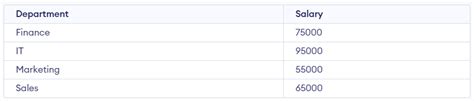 SQL HAVING Clause With Examples GeeksforGeeks