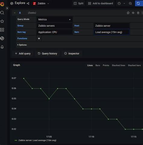 使用 grafana 统一监控展示 对接 zabbix 东风微鸣技术博客