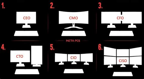 Building A Better Ciso Dashboard
