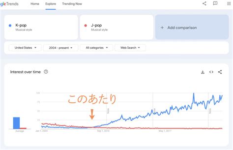 アメリカでのK pop人気について考える jinconote