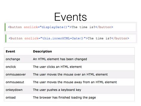 Web Front End Development Introduction To Html Css And Javascript Ppt
