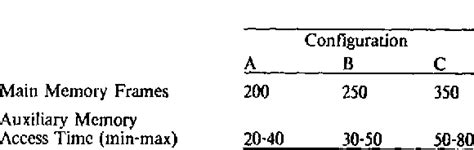 Table 1 From Wsclock—a Simple And Effective Algorithm For Virtual