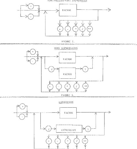 Figure 3 From Learning Recursion With Syntax Diagrams Semantic Scholar