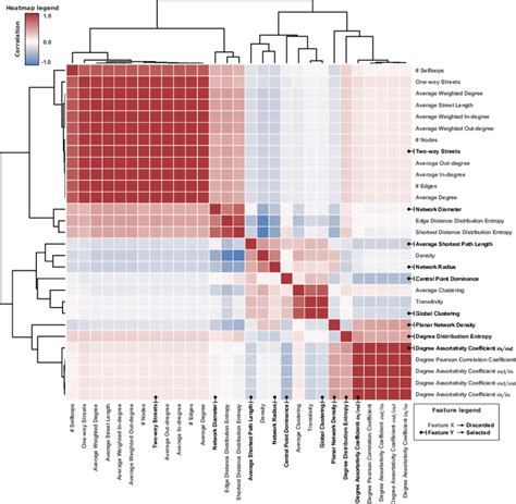 A Visualization Of The Mutual Correlation Matrix Of All The Metrics We Download Scientific