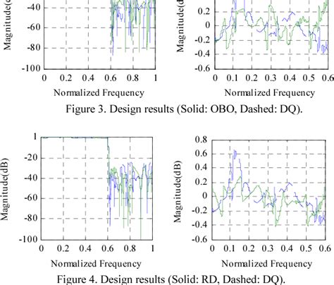 figure 3 from design of discrete coefficient frequency response masking