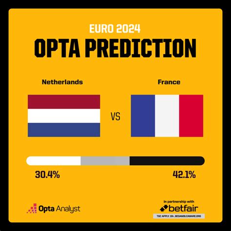 Netherlands Vs France Prediction Euro 2024 Match Preview Opta Analyst