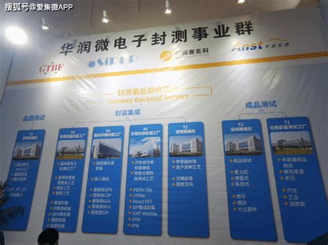 华润微电子：六大特色工艺组合拳满足市场应用需求上华