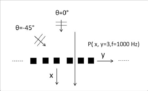 Simple Periodic Geometry Validation Case Download Scientific Diagram