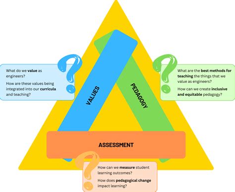 Beear Research Group Cornell Biomedical Engineering Education