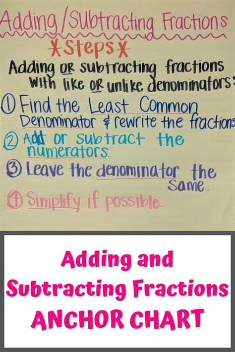 Adding And Subtracting Fractions Anchor Chart