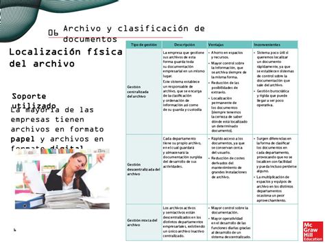 Ppt Unidad 6 Archivo Y Clasificación De Documentos Powerpoint