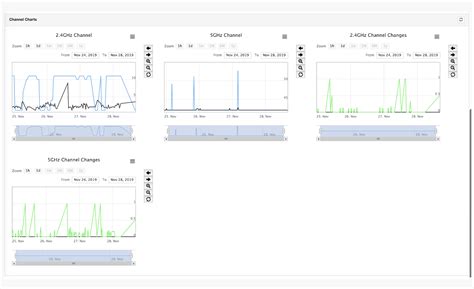 Axwifi Wifi Expert System For Troubleshooting And Optimization Axiros
