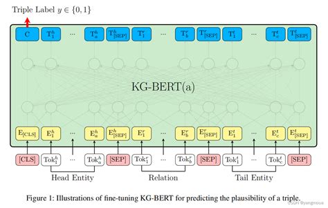文献阅读记录（三十八）2023 09 04 Csdn博客