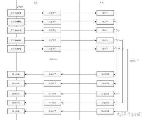 通过一个示例形象地理解C async await异步