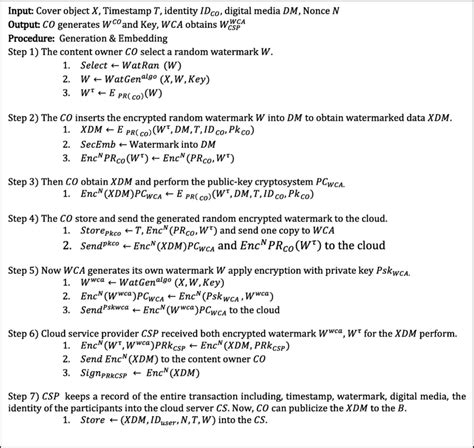 The Watermarking Generation And Signing Phase In Cb Bswp Download