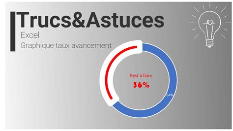 Indicateur Graphique Avancement Circulaire YouTube