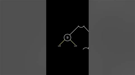 Leetcode Balanced Binary Tree Animated Python Youtube