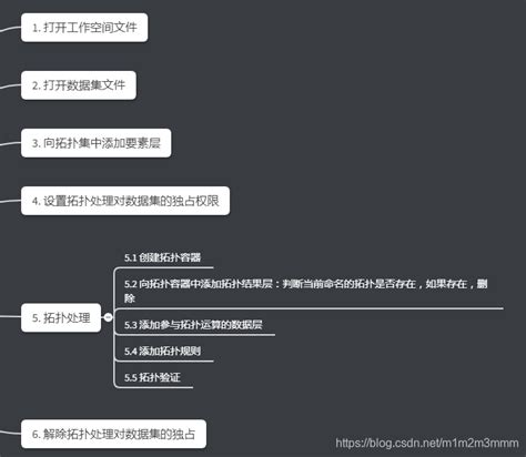 基于c的arcengine二次开发22：要素拓扑检查arcengine 悬挂点 Csdn博客